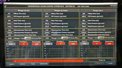 PROPORTIONAL VALVES Control - Avacon