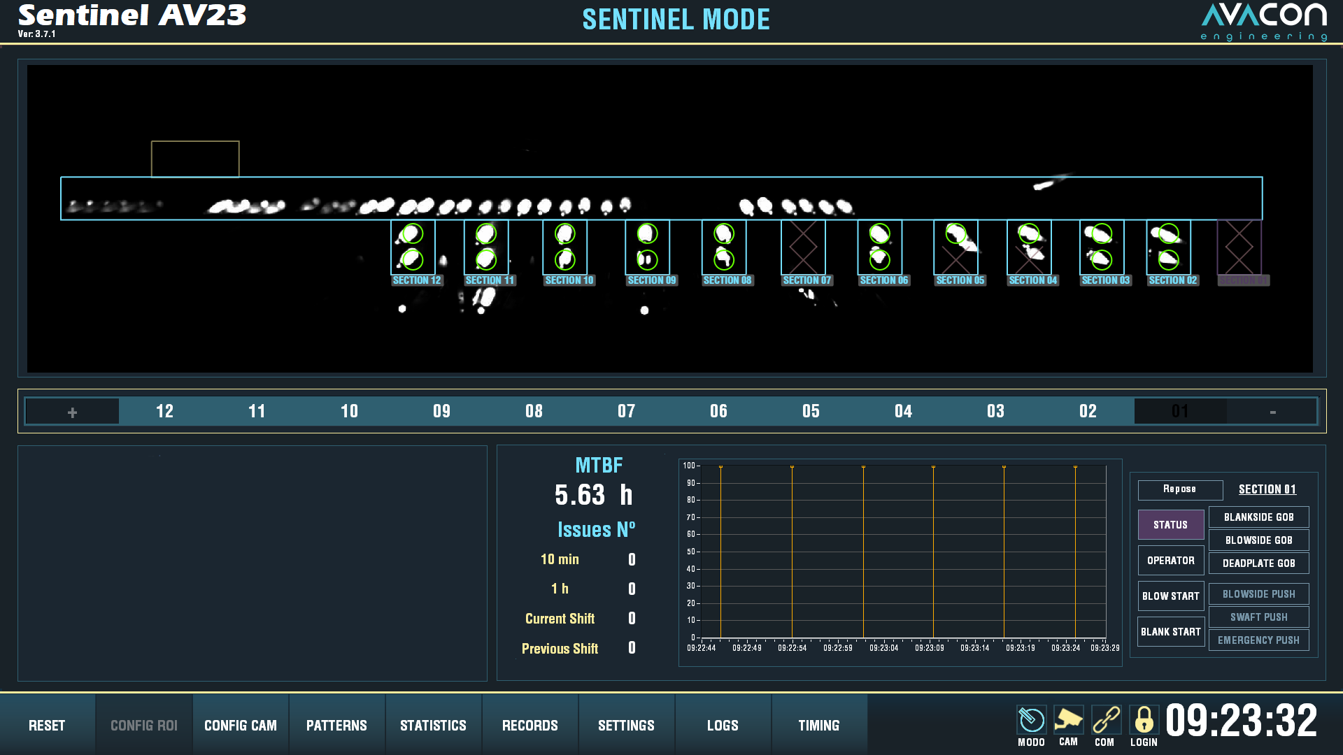 SENTINEL. IS machine surveillance system - Avacon