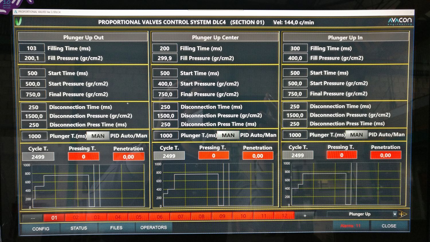 PROPORTIONAL VALVES Control - Avacon