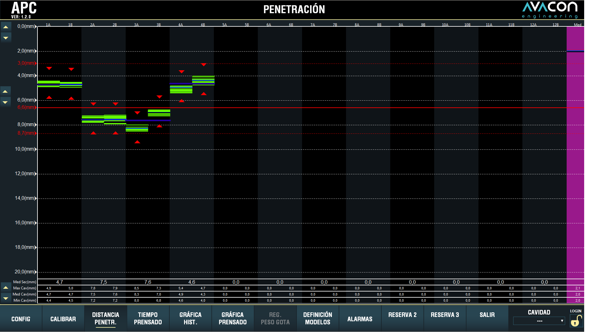 PROCESS CONTROL - Avacon